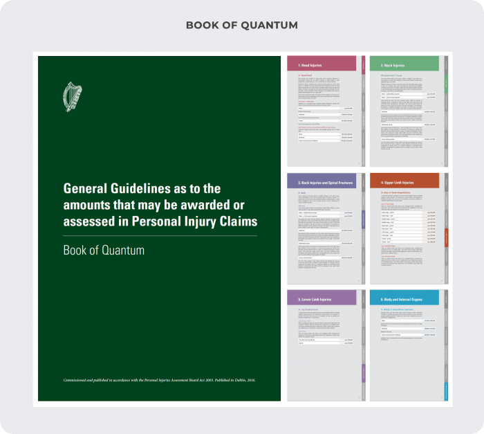 The Book of Quantum: Compensation Guidelines in Personal Injury Cases | Hussey Fraser Solicitors